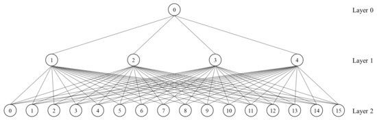 Electronics | Free Full-Text | A Simple and Efficient Tree-Based ...