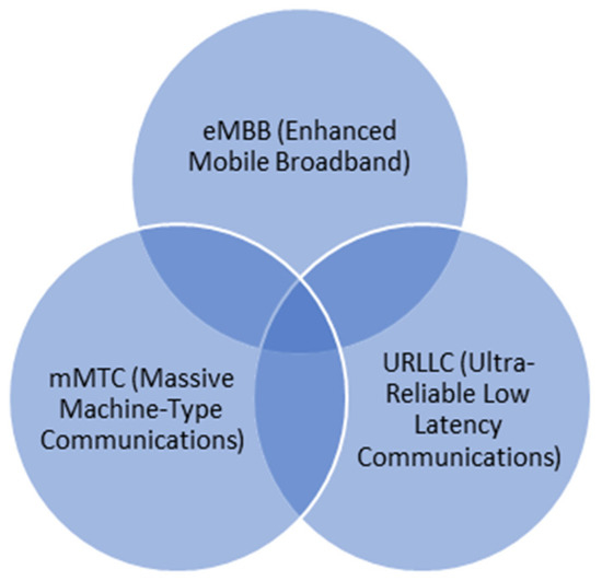 Electronics | Free Full-Text | A Blockchain-Based Authentication ...