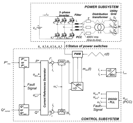 Electronics | Free Full-Text | Enhanced Control of Three-Phase Grid ...