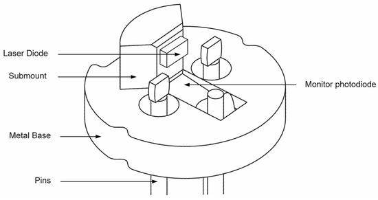 Defect Detection for Metal Base of TO-Can Packaged Laser Diode Based on ...