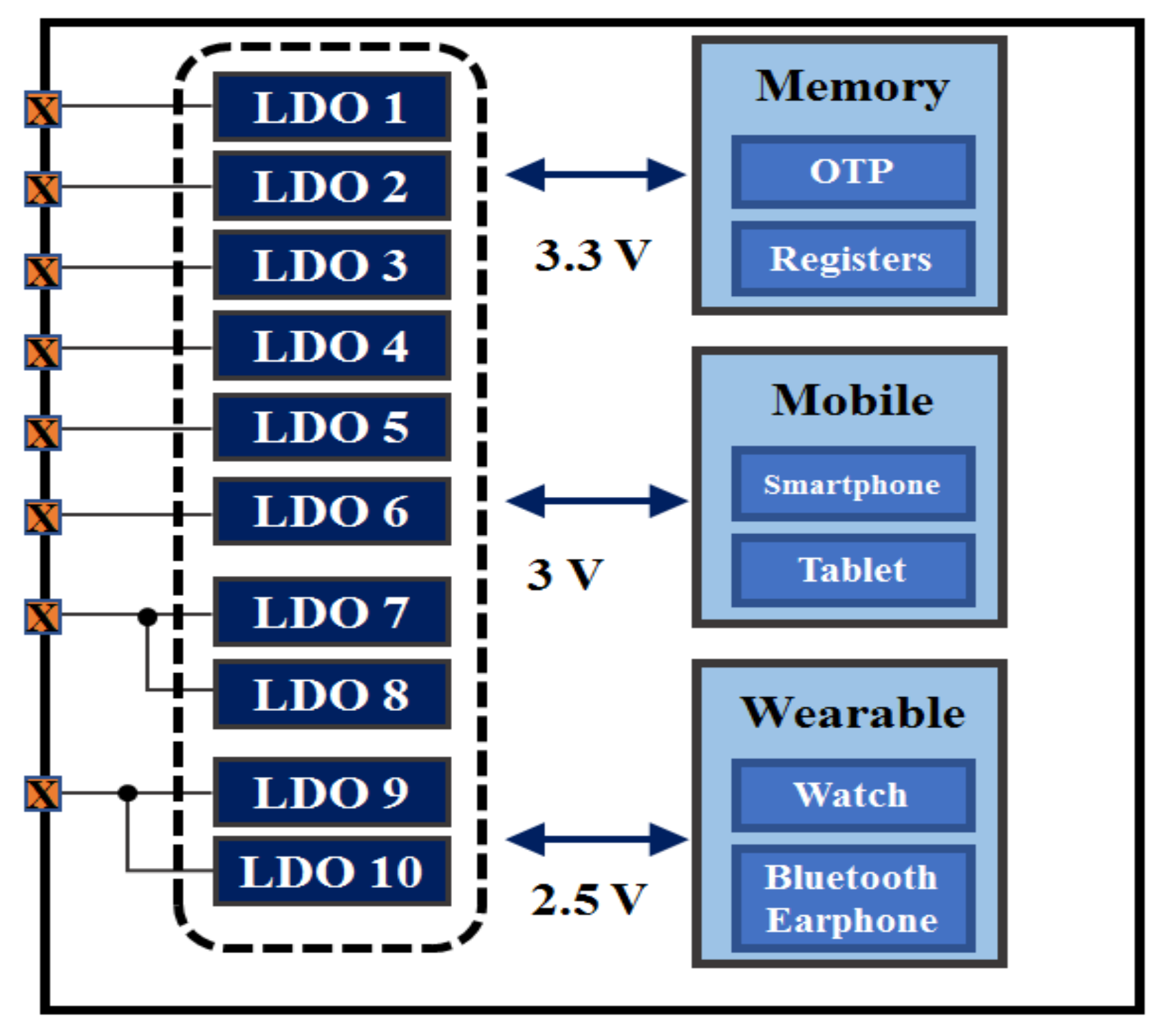 Electronics Free Full Text Design Of Capacitor Less High Electronics Free Full Text Design Of Capacitor Less High