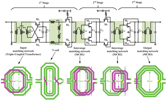 A 19.6–39.4 GHz Broadband Low Noise Amplifier Based on Triple-Coupled ...