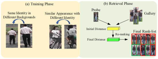Swin Transformer Based on Two-Fold Loss and Background Adaptation Re ...