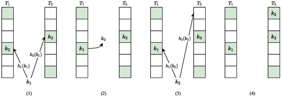 A High-Performance and Accurate FPGA-Based Flow Monitor for 100 Gbps ...