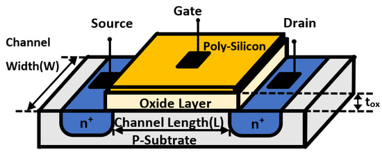 Research on Simulation Design of MOS Driver for Micro-LED