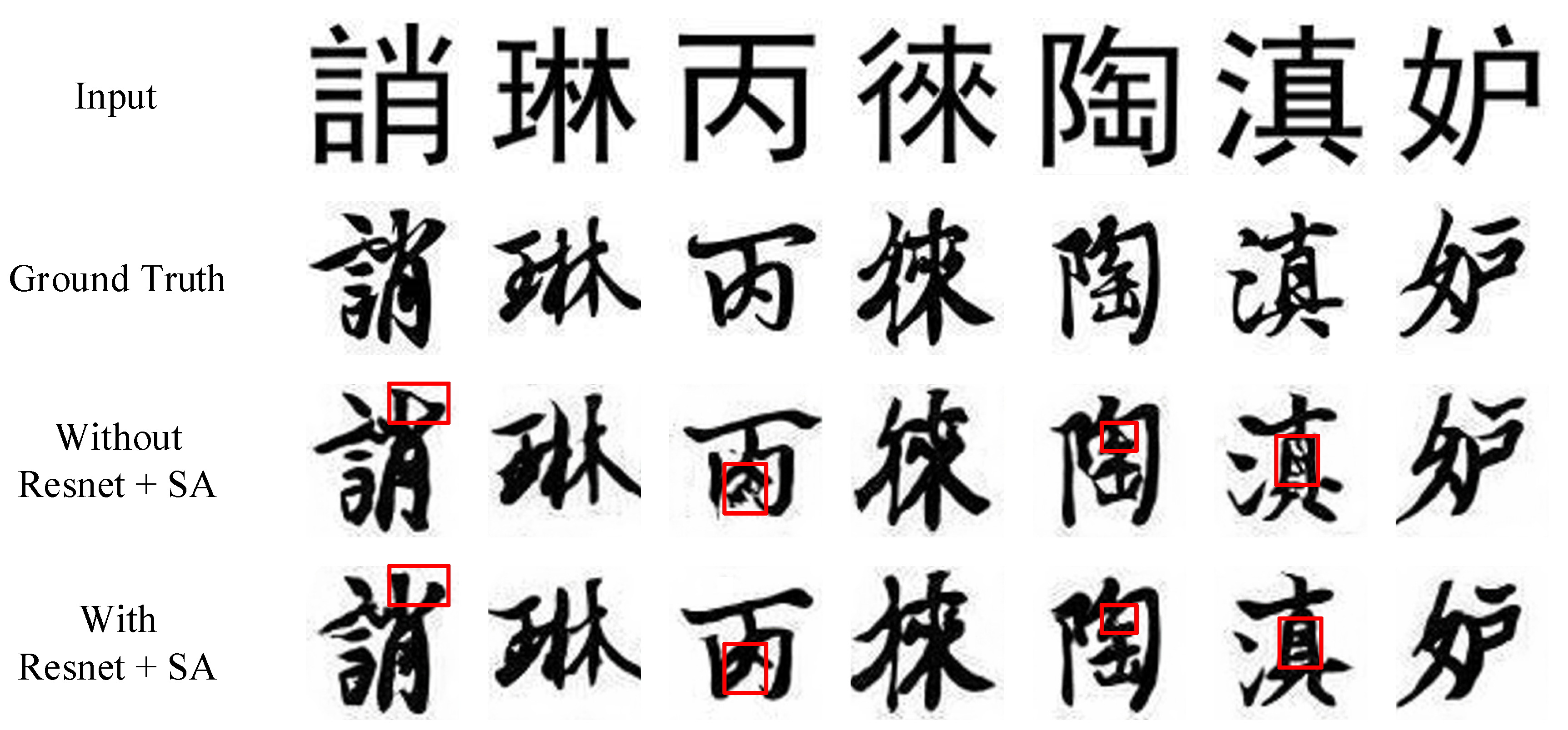 Electronics Free Full Text Chinese Calligraphy Generation Based On Electronics Free Full Text Chinese Calligraphy Generation Based On