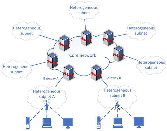 MultiSec: A Multi-Protocol Security Forwarding Mechanism Based on ...