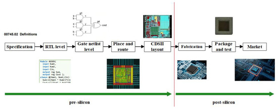 Electronics | Free Full-Text | A Deep Learning Method Based on the ...
