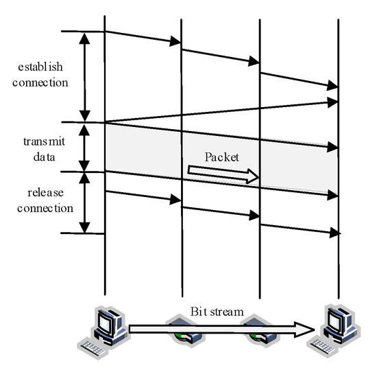 Stratosphere: A Fast Virtual Circuit Switch Layer for Data Center Network