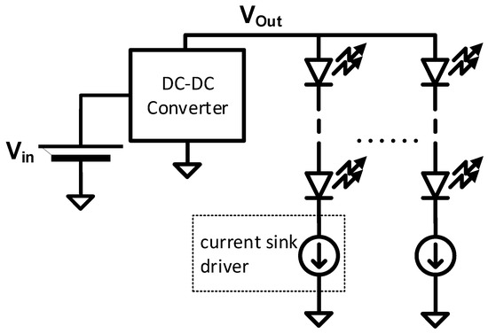 A Design Methodology of High-Efficiency Dimmable Current Sink for ...