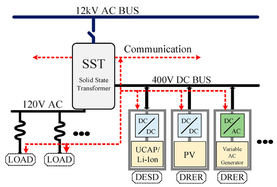 The Advancement of Solid-State Transformer Technology and Its Operation ...