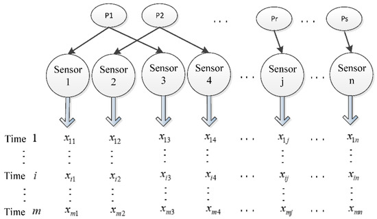 A Modified LZW Algorithm Based on a Character String Parallel Search in ...