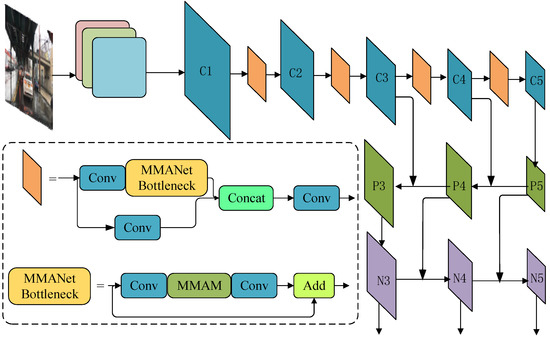 Occluded Vehicle Detection via Multi-Scale Hybrid Attention Mechanism in the Road Scene