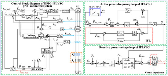 Electronics | Free Full-Text | Control Strategy and Corresponding Parameter Analysis of a ...