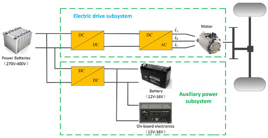 Research on Automotive Bidirectional CLLC Resonant Converters Based on ...