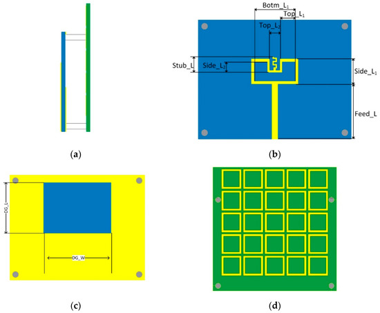 Gain Enhancement of a Dual-Band Antenna with the FSS