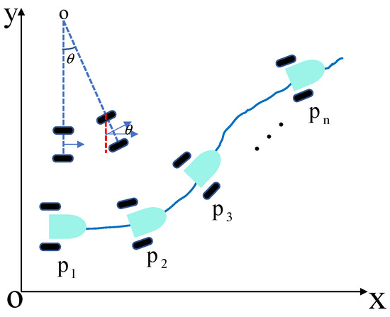 Positioning Algorithm of MEMS Pipeline Inertial Locator Based on Dead ...