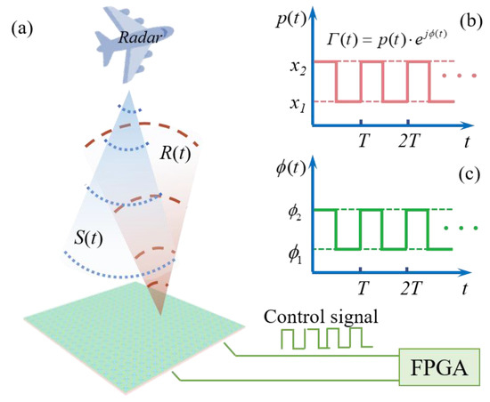 High-Resolution Range Profile Feature Transformation Method Based on ...
