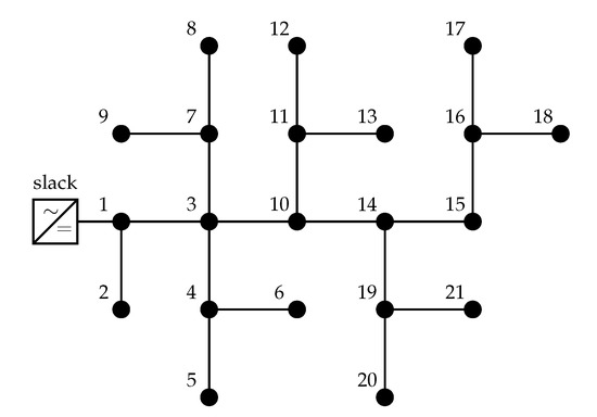 Optimal Selection and Integration of Batteries and Renewable Generators in DC Distribution ...