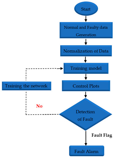 A Comprehensive Study on Healthcare Datasets Using AI Techniques