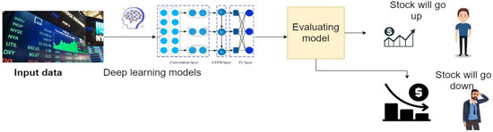 Electronics | Free Full-Text | Framework for Predicting and Modeling ...