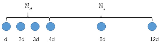 A New Sparse Optimal Array Design Based on Extended Nested Model for High-Resolution DOA Estimation