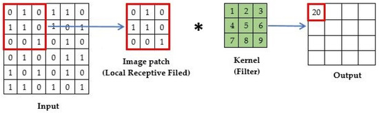 A Robust Framework for Object Detection in a Traffic Surveillance System