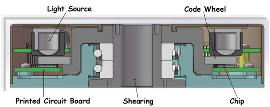 An Optoelectronic Detector with High Precision for Compact Grating ...