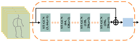 Tohjm Trained Multiscale Spatial Temporal Graph Convolutional Neural Network For Semi Supervised