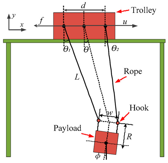 A Time-Varying PD Sliding Mode Control Method for the Container Crane Based on a Radial-Spring ...