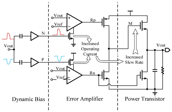 An Ultra-Low Power Fast Transient LDO with Dynamic Bias