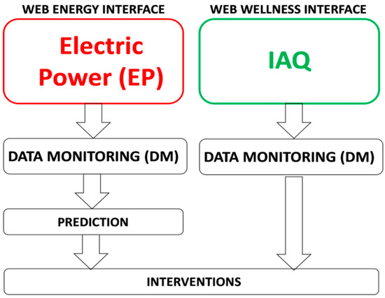Advanced Data Systems for Energy Consumption Optimization and Air ...