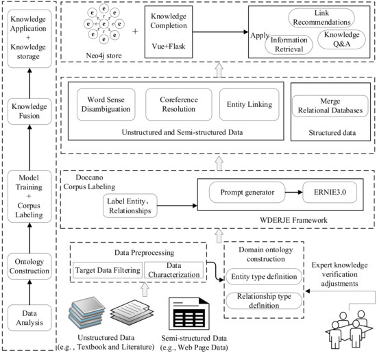 Application of Knowledge Graph in Water Conservancy Education Resource ...