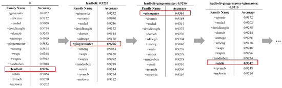 Low-Resource Malware Family Detection by Cross-Family Knowledge Transfer