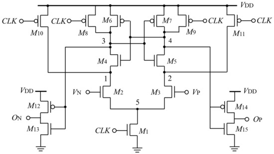 A BIST Scheme for Dynamic Comparators