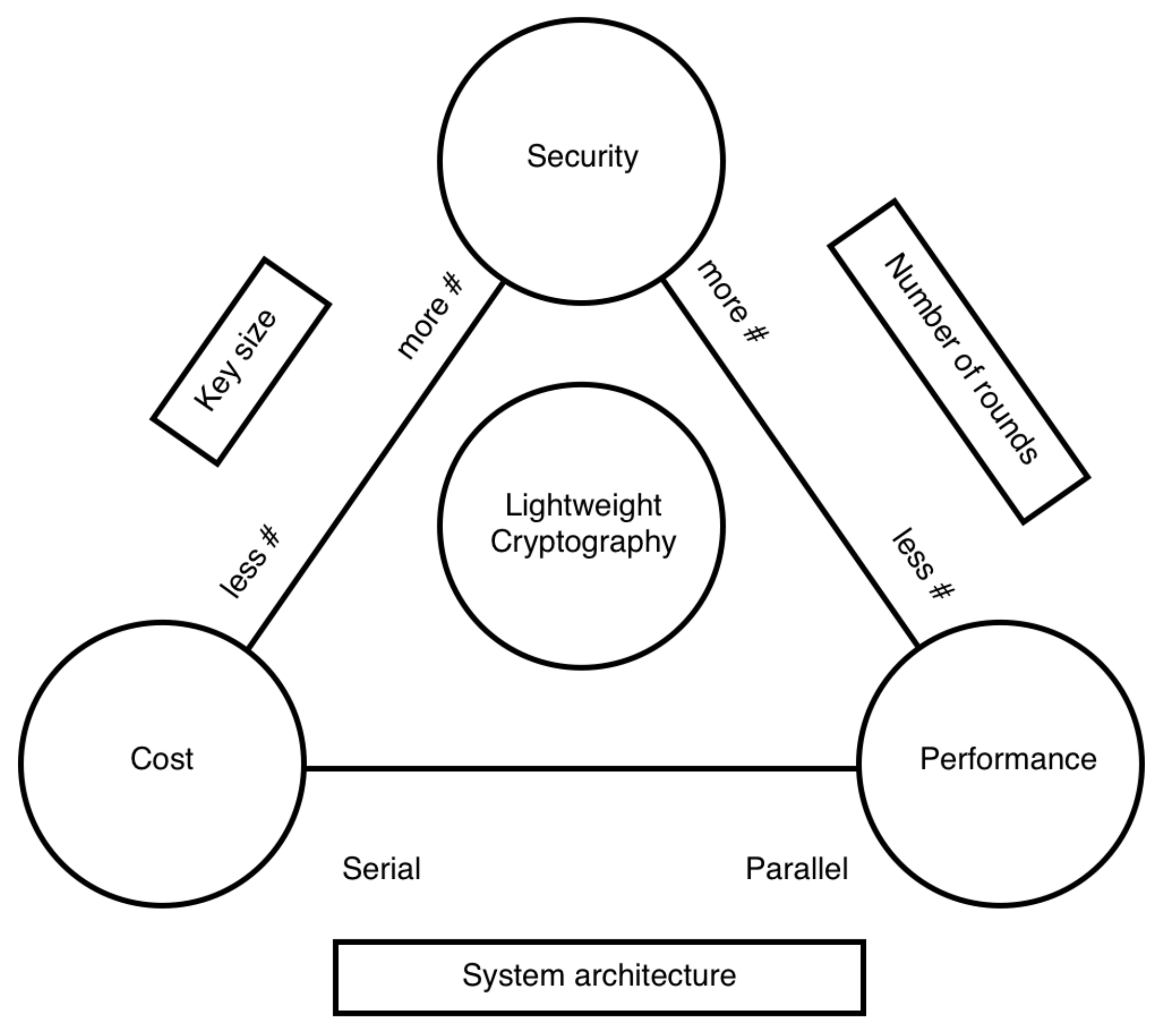 Cryptography FahrulRoup Cryptography FahrulRoup
