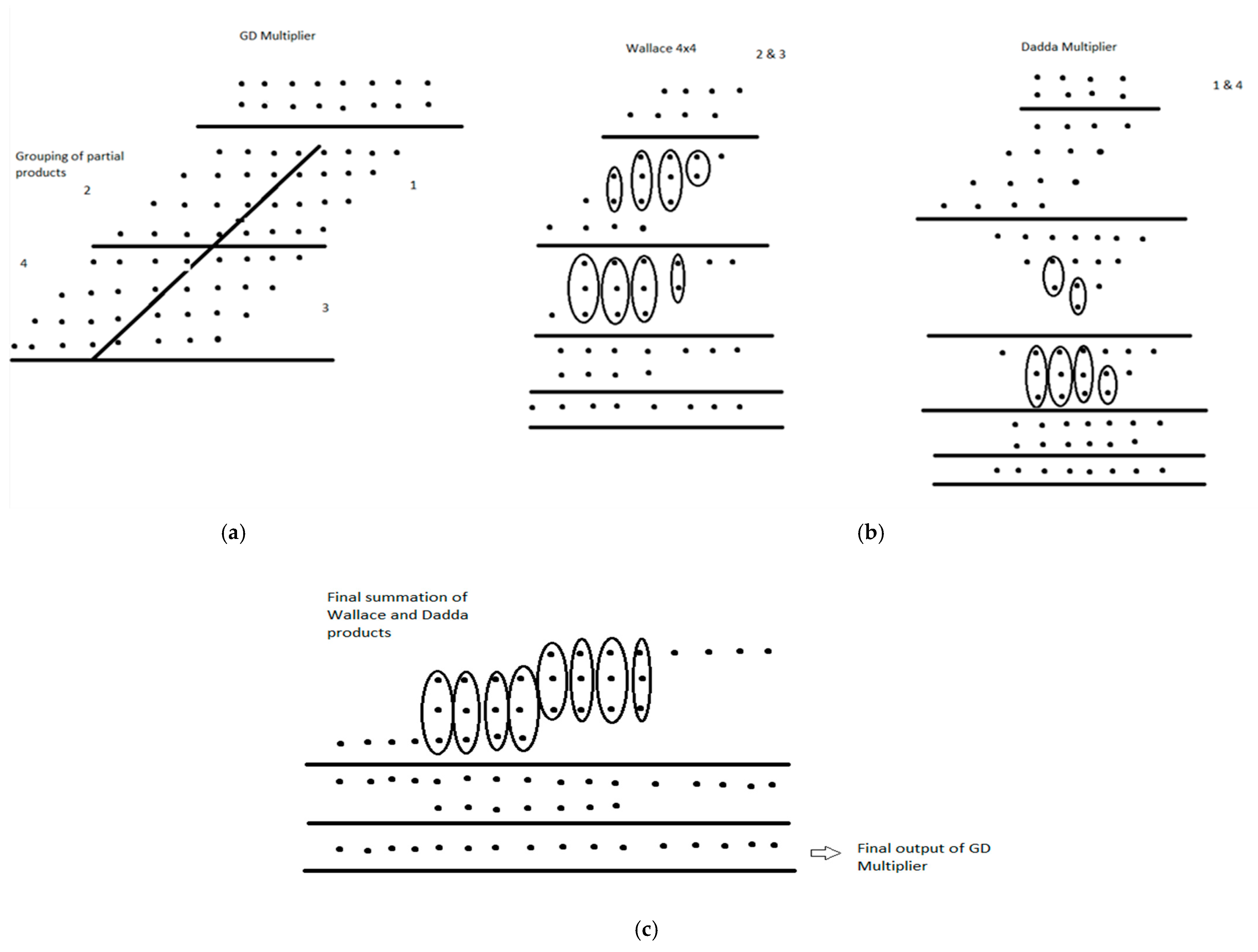 Electronics Free Full Text High Speed Grouping And Decomposition Electronics Free Full Text High Speed Grouping And Decomposition