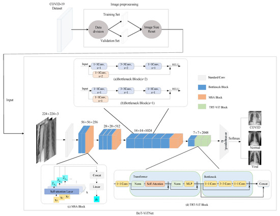 Electronics | Free Full-Text | A Novel COVID-19 Image Classification ...