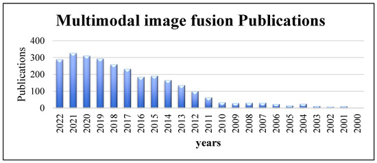 A Brief Analysis of Multimodal Medical Image Fusion Techniques