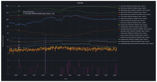 Electronics | Special Issue : Advances and Applications of Computer Vision in Electronics