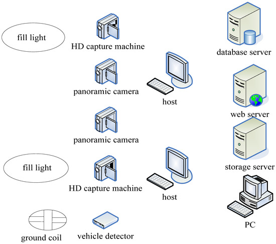 Optimal Transshipment Route Planning Method Based on Deep Learning for ...