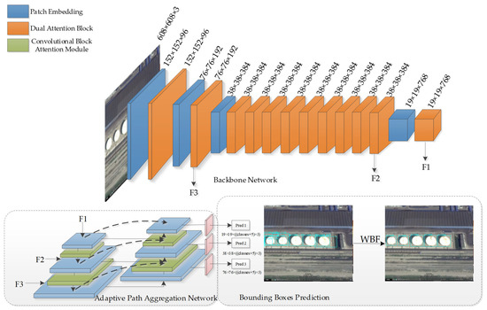 Electronics | Free Full-Text | A Novel Transformer-Based Adaptive ...