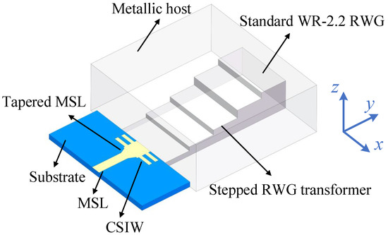 Compact Microstrip Line to Rectangular Waveguide Transition Using ...