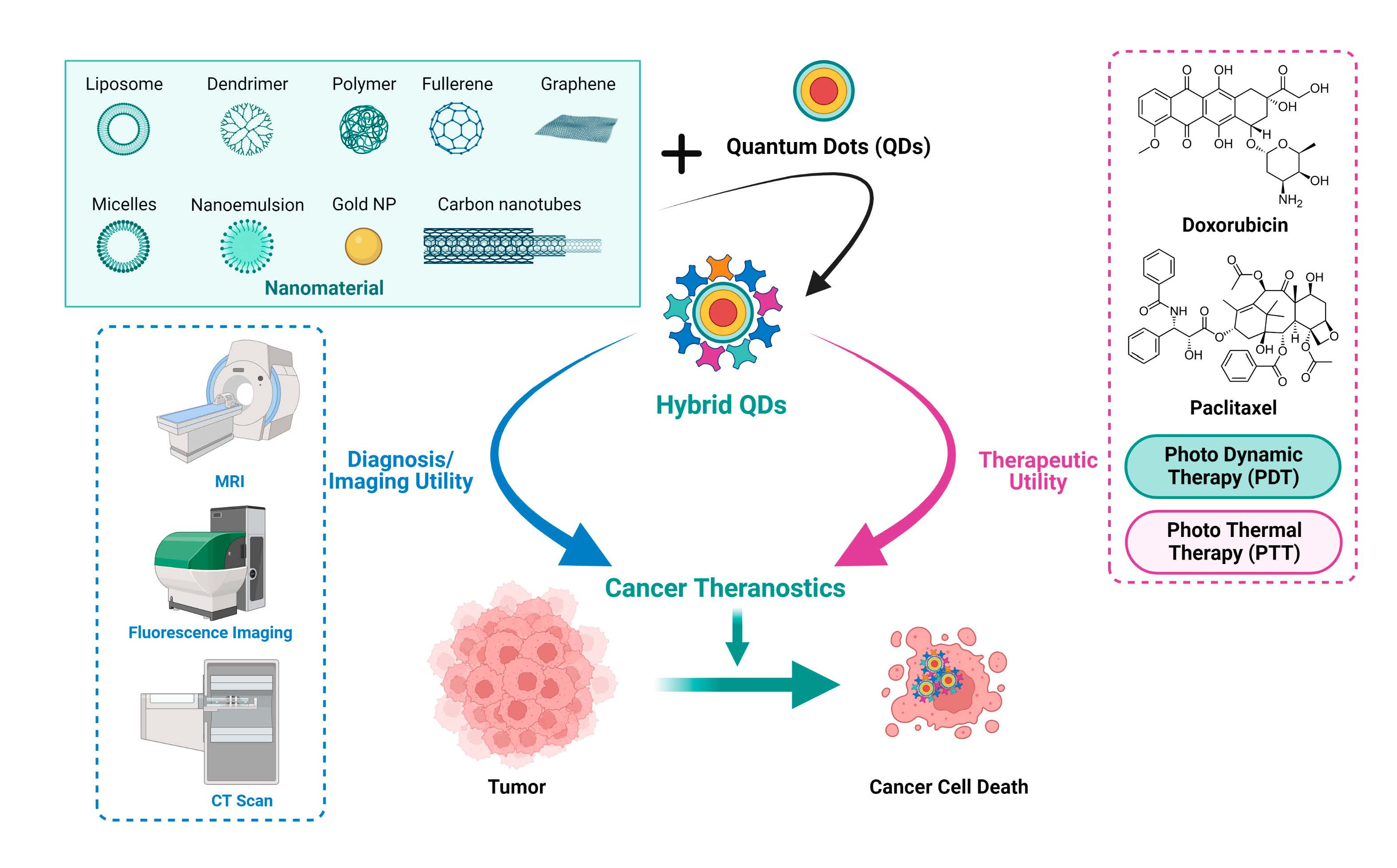 Electronics Free Full Text Hybrid Quantum Dot As Promising Tools Electronics Free Full Text Hybrid Quantum Dot As Promising Tools