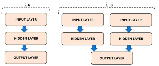 Effects of Image Size on Deep Learning