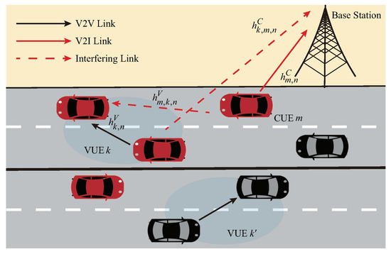 Resource Allocation in C-V2X Mode 3 Based on the Exchanged Preference ...
