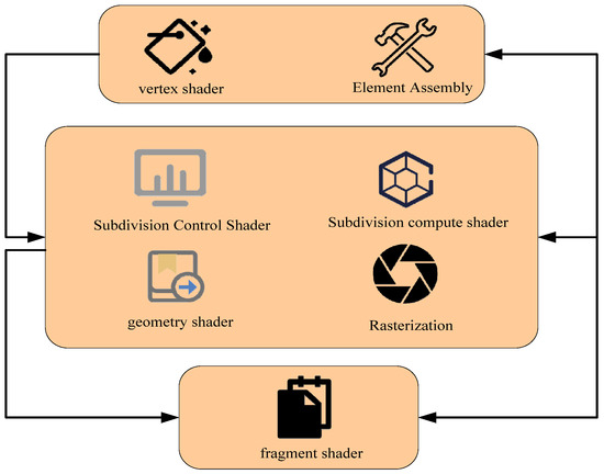 Electronics | Free Full-Text | The Innovative Application of Visual Communication Design in ...