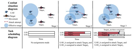 Electronics | Free Full-Text | Task Assignment for UAV Swarm Saturation Attack: A Deep ...