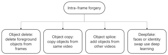 A Video Splicing Forgery Detection and Localization Algorithm Based on ...