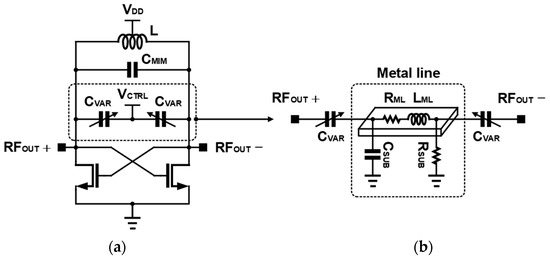 Layout of MOS Varactor with Improved Quality Factor for Cross-Coupled ...